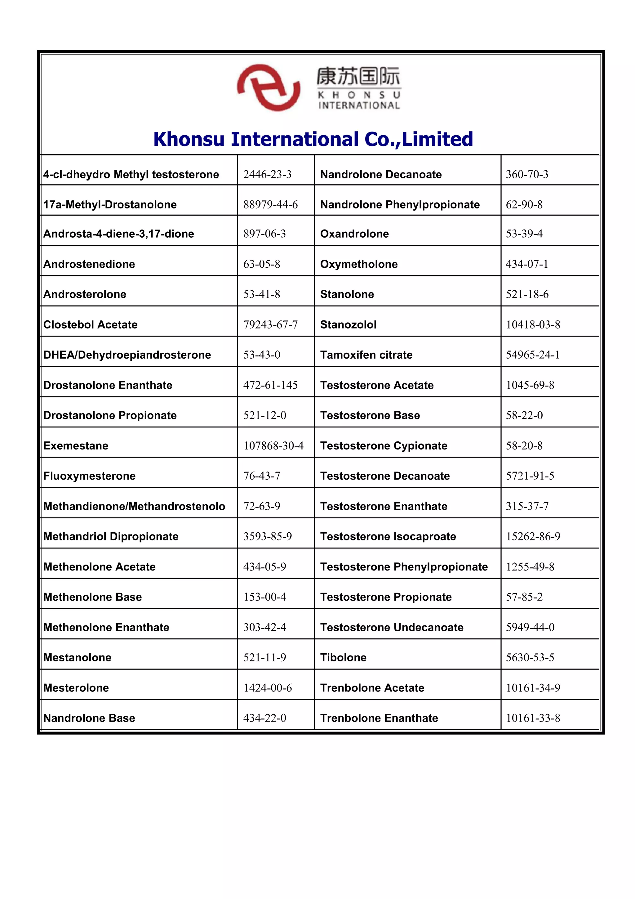 Active Pharmaceutical Ingredients(APIs) Product list | PDF