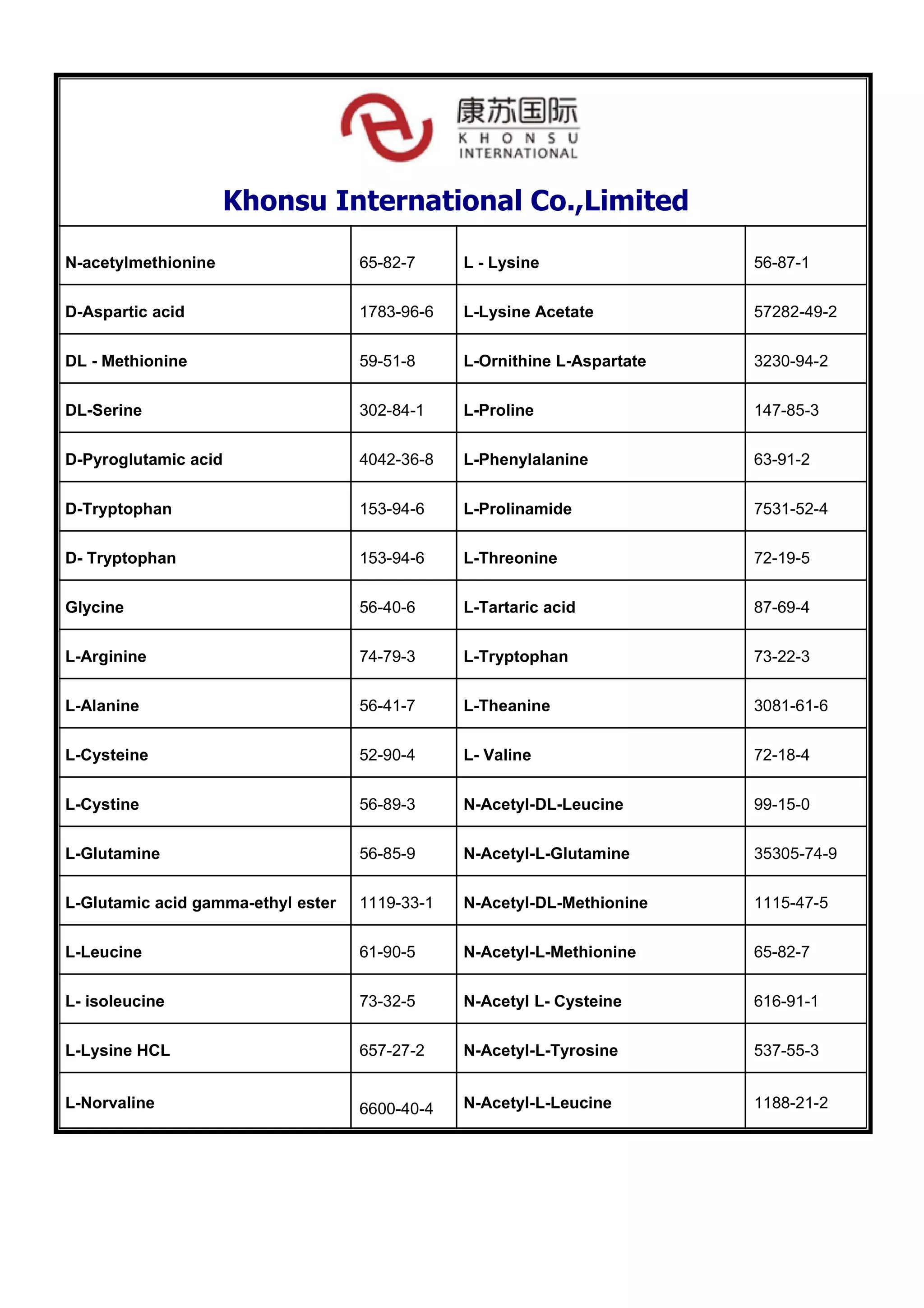 Active Pharmaceutical Ingredients(APIs) Product list | PDF