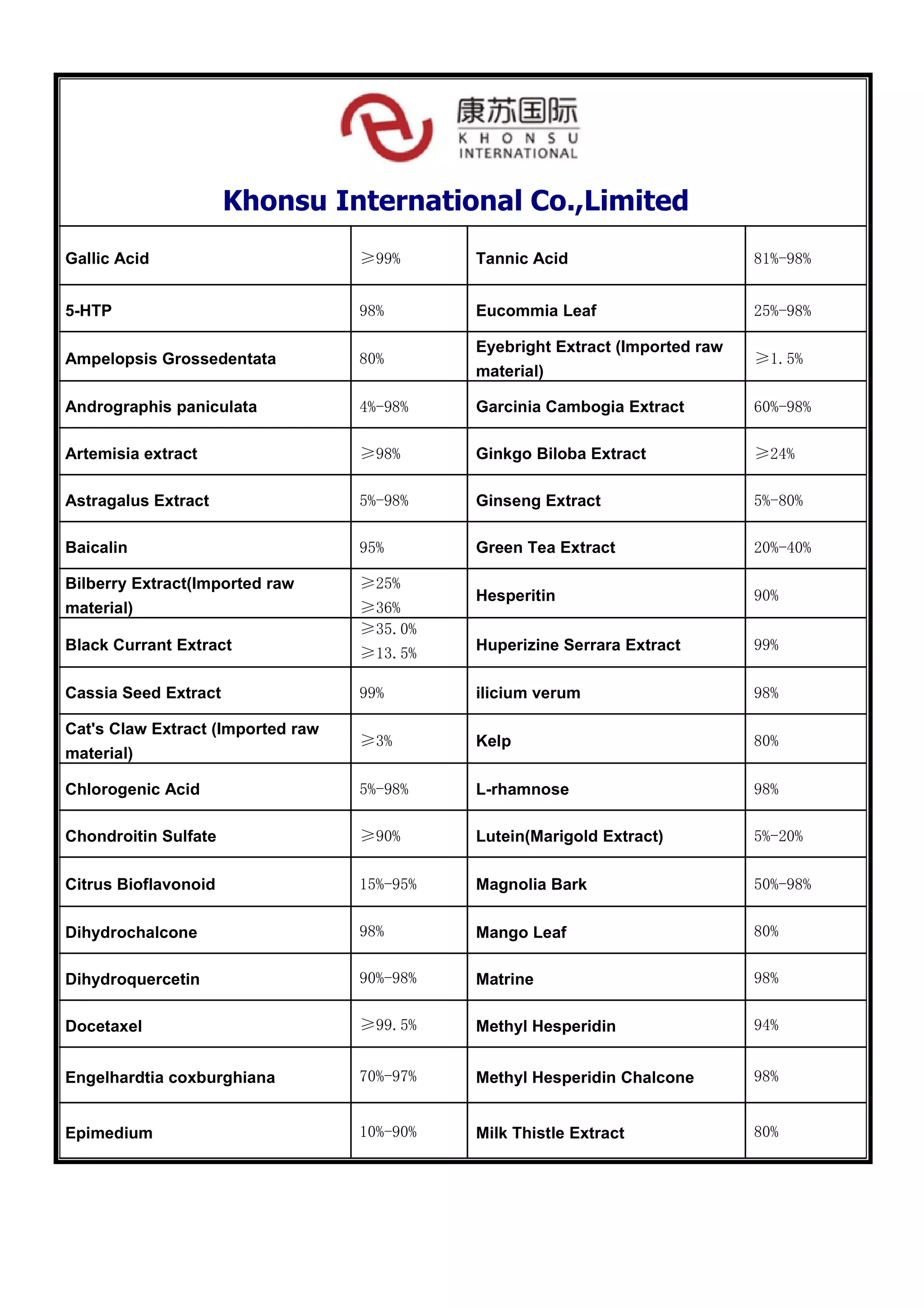 Active Pharmaceutical Ingredients(APIs) Product list | PDF