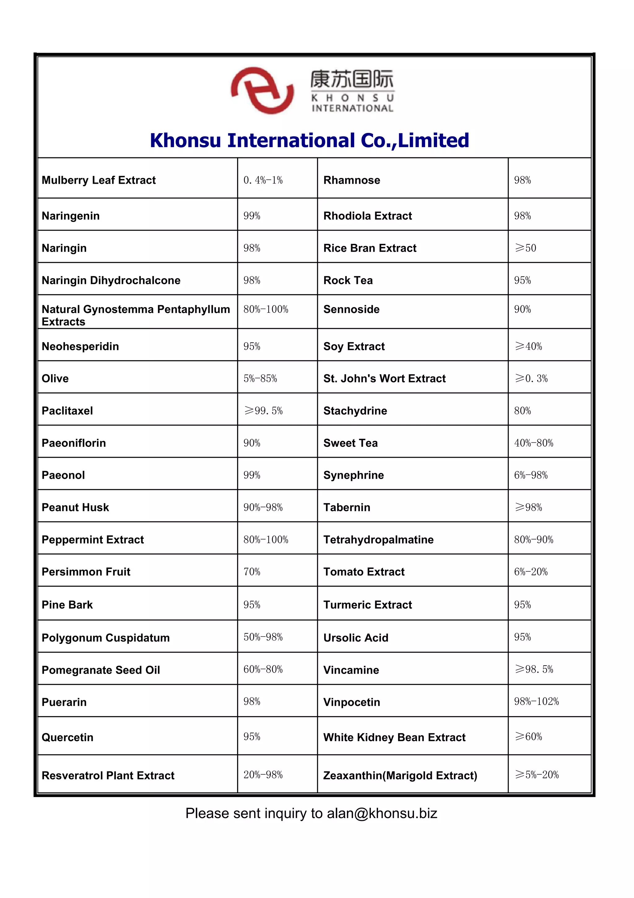 Active Pharmaceutical Ingredients(APIs) Product list | PDF