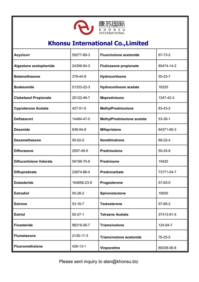Active Pharmaceutical Ingredients(APIs) Product list | PDF