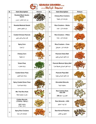 Granada Product list | PDF