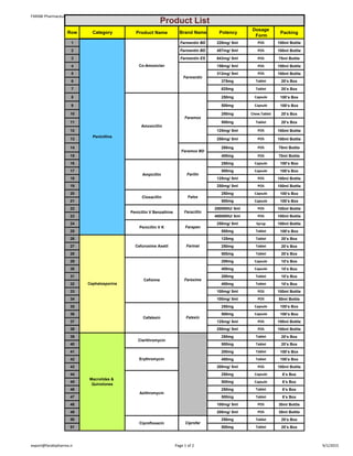 Product list 94 items 2015 sep-01 | PDF