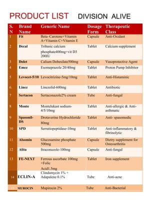 PRODUCT LIST OF ALIVE PHARMACEUTICAL | PDF