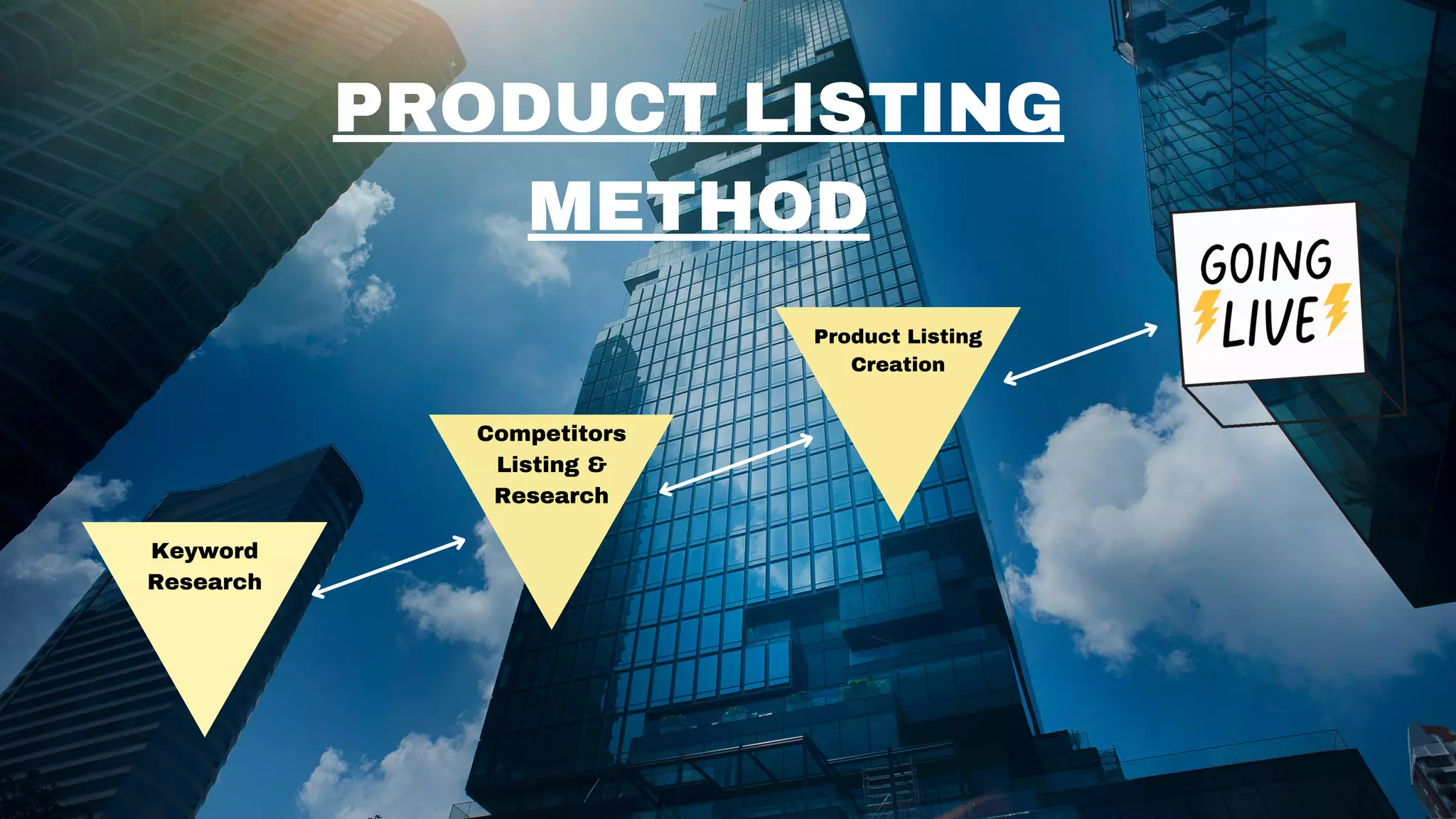 Product Listing Optimization.pdf