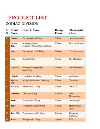 ALIVE PHARMACEUTICAL PVT .LTD