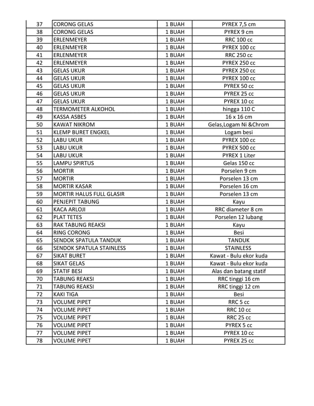 Product list peralatan lab | PDF