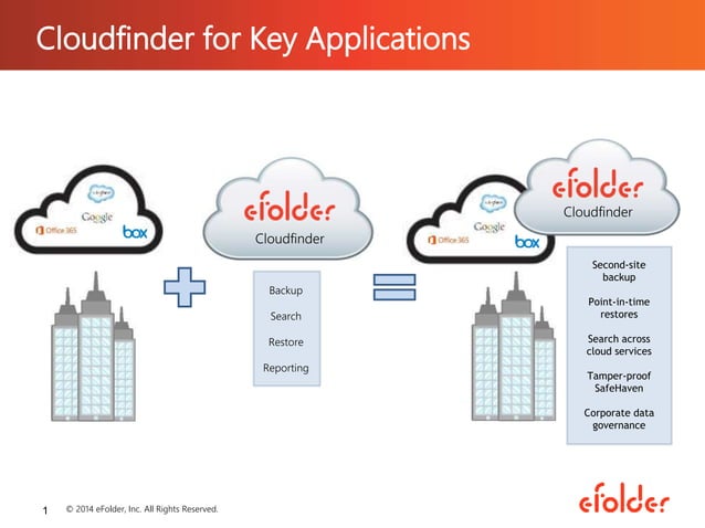 eFolder Expert Series Webinar — Product Live Demo: Cloudfinder | PPT