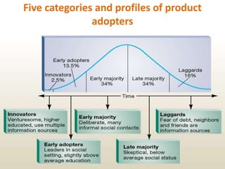 Product management | PPTX | Sales | Business