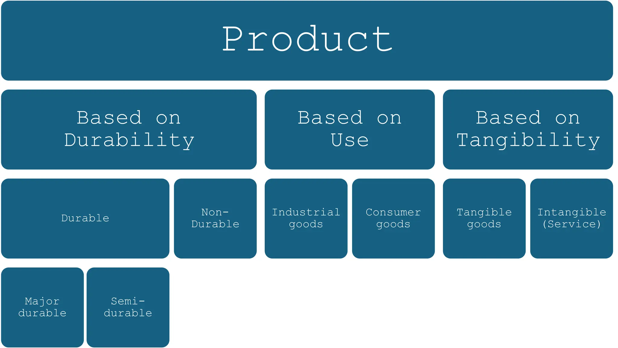 Product Management presentation example for modification | PPT