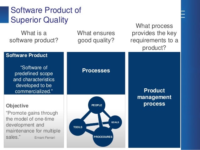 Software Product Management – Optimizing WHAT to Develop