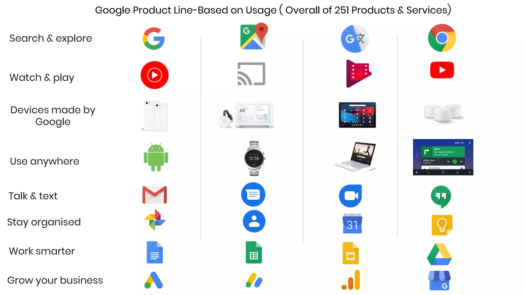 Google Product Portfolio, BCG Matrix, Product Life Cycle, Ansoff Growth ...