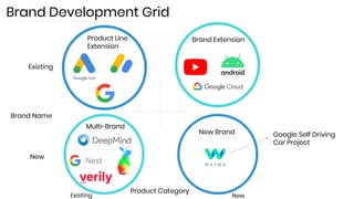 Google Product Portfolio, BCG Matrix, Product Life Cycle, Ansoff Growth ...