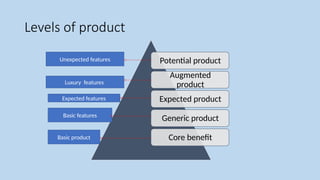 product management - Introduction to the concept | PPTX