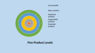 product management - Introduction to the concept | PPTX