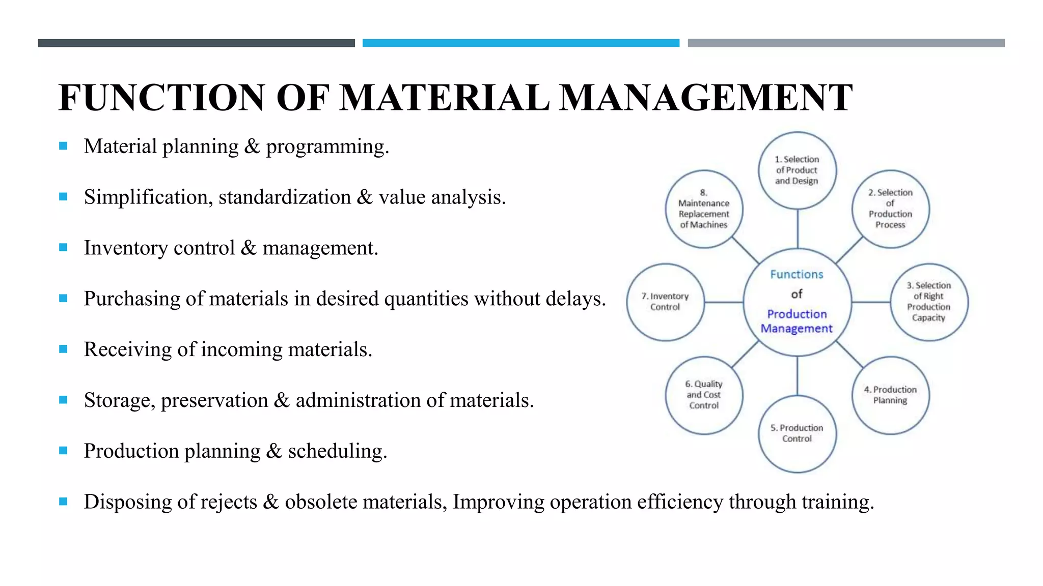 Product Management- Inventroy Management and Controls.pptx