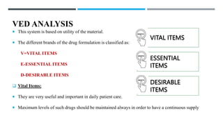 Product Management- Inventroy Management and Controls.pptx