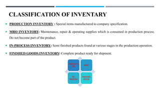 Product Management: Inventory Management and Controls.pdf