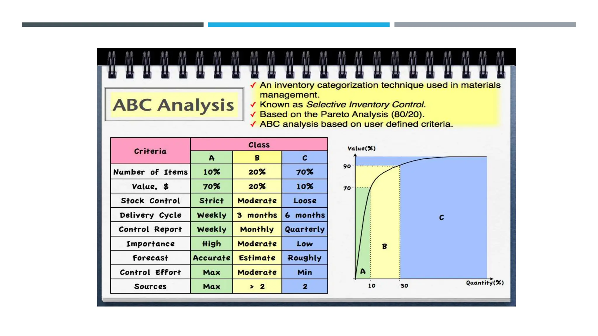 ProductManagement-InventroyManagementandControls.pptx