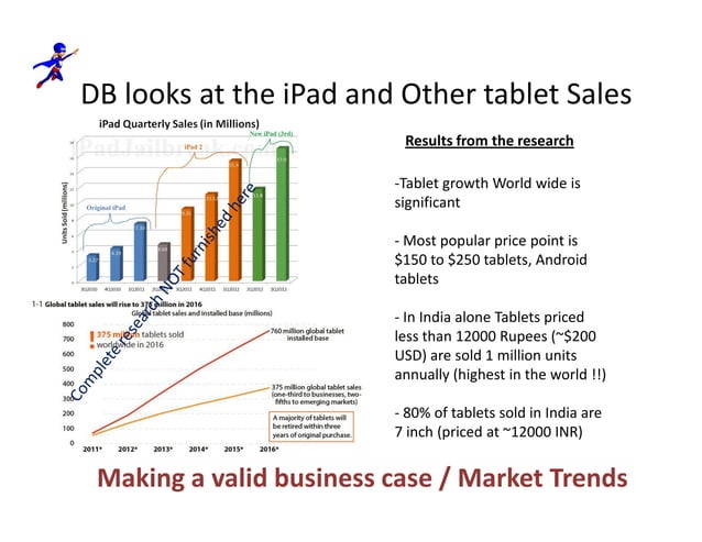 Product Management - Basics of Basics | PDF | Tablets and E-readers ...