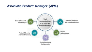 What is Product Management and what is the process,who is the product Manager | PDF | Business ...
