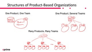 Product Management or the Intricate Art of Getting (the Right) Things ...