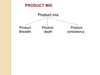 Product management and product life cycle | PPTX