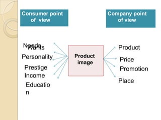 Product management and product life cycle | PPTX | Marketing and ...