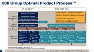 Product management and product ownership how to succeed with agile ...