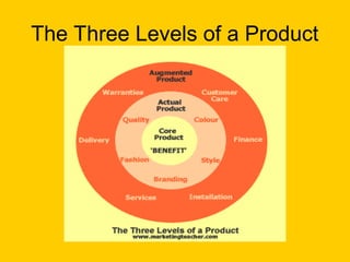 Introduction to Product and Product Management (BBA).ppt
