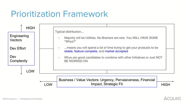 Product management best practices | PPT