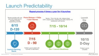 Product management best practices | PDF | Business | Business and Finance