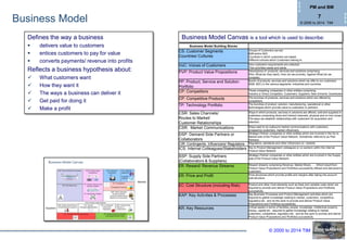 Product management business_model_20140120 | PPTX