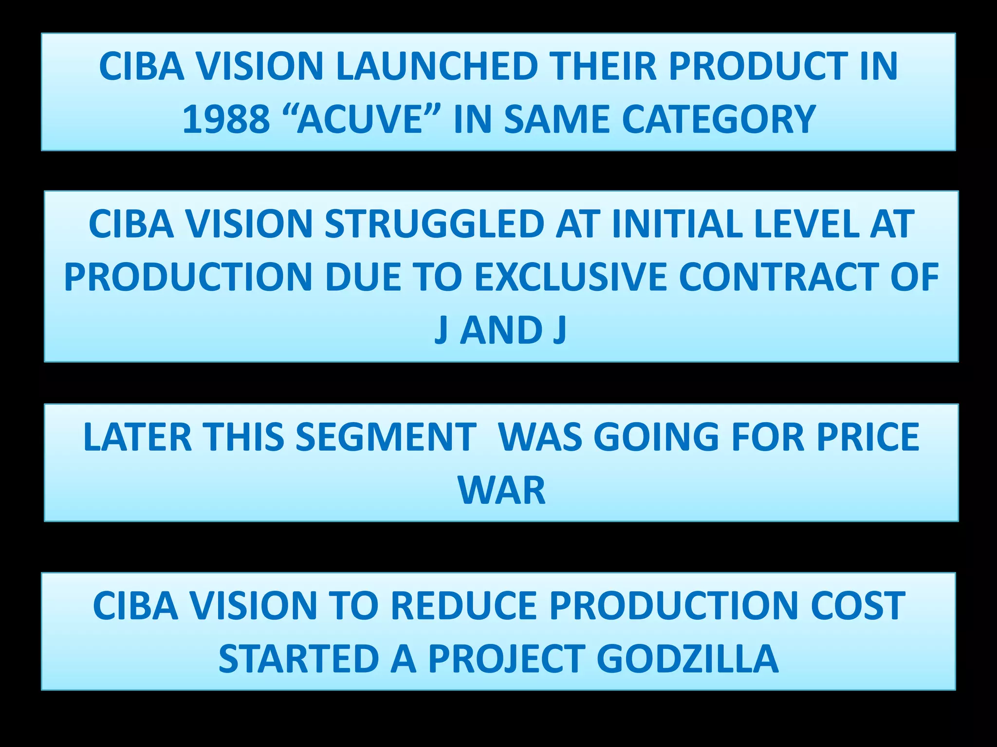 Product management case study ciba vision | PPTX