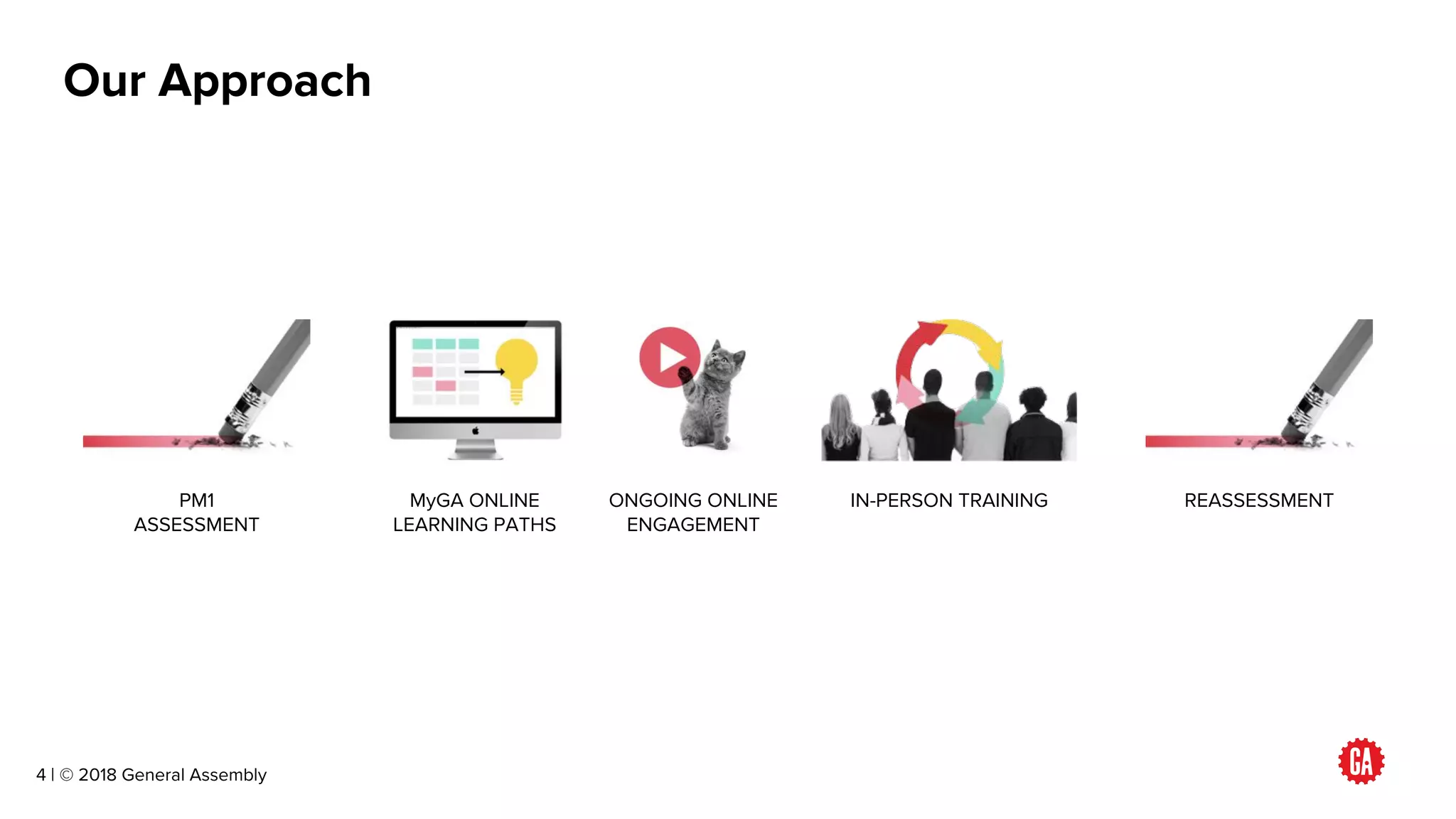 Product management deck | PDF