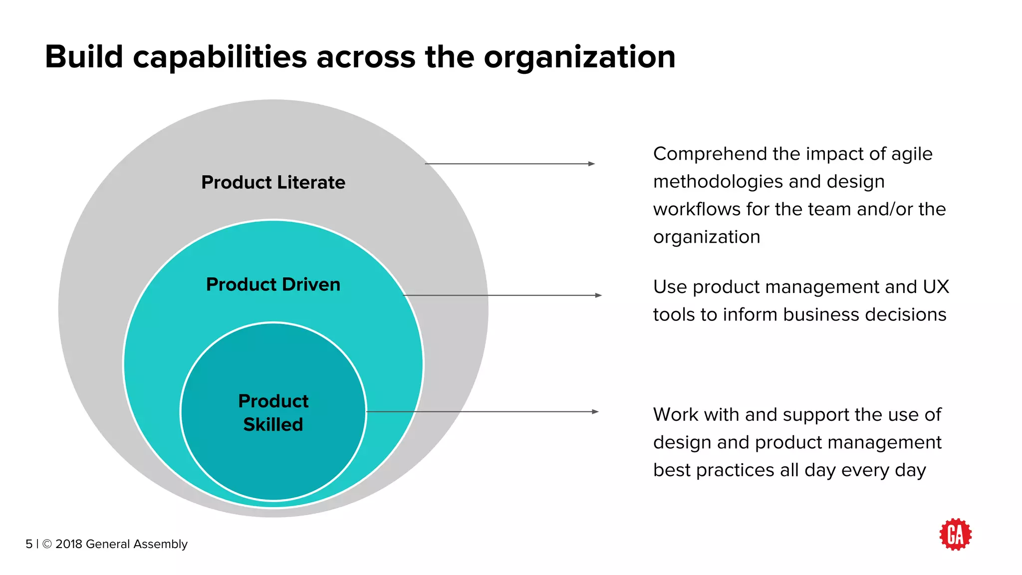 Product management deck | PDF