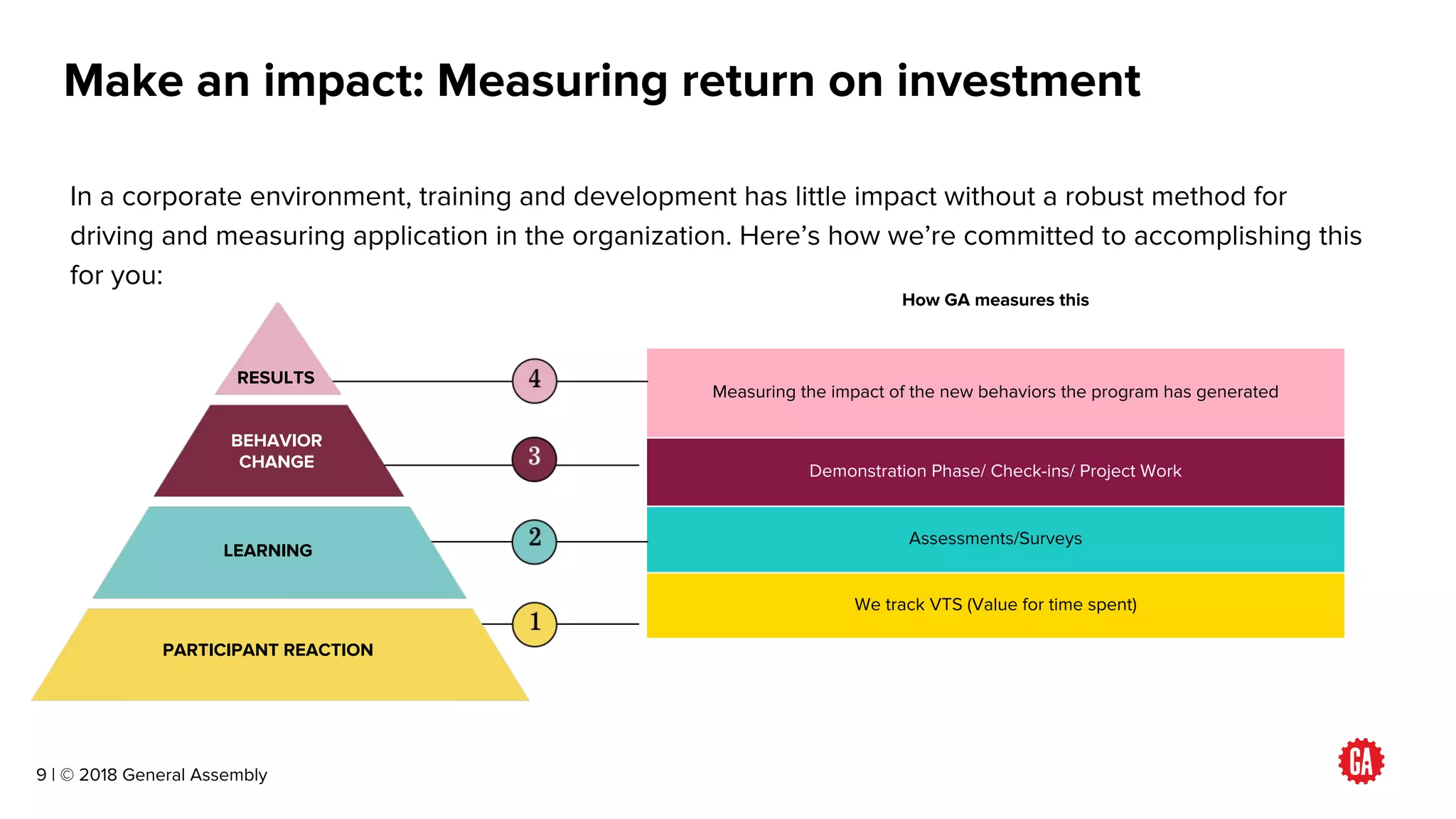 Product management deck | PDF