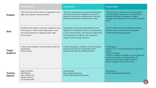Product management deck | PDF