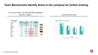 Product management deck | PDF