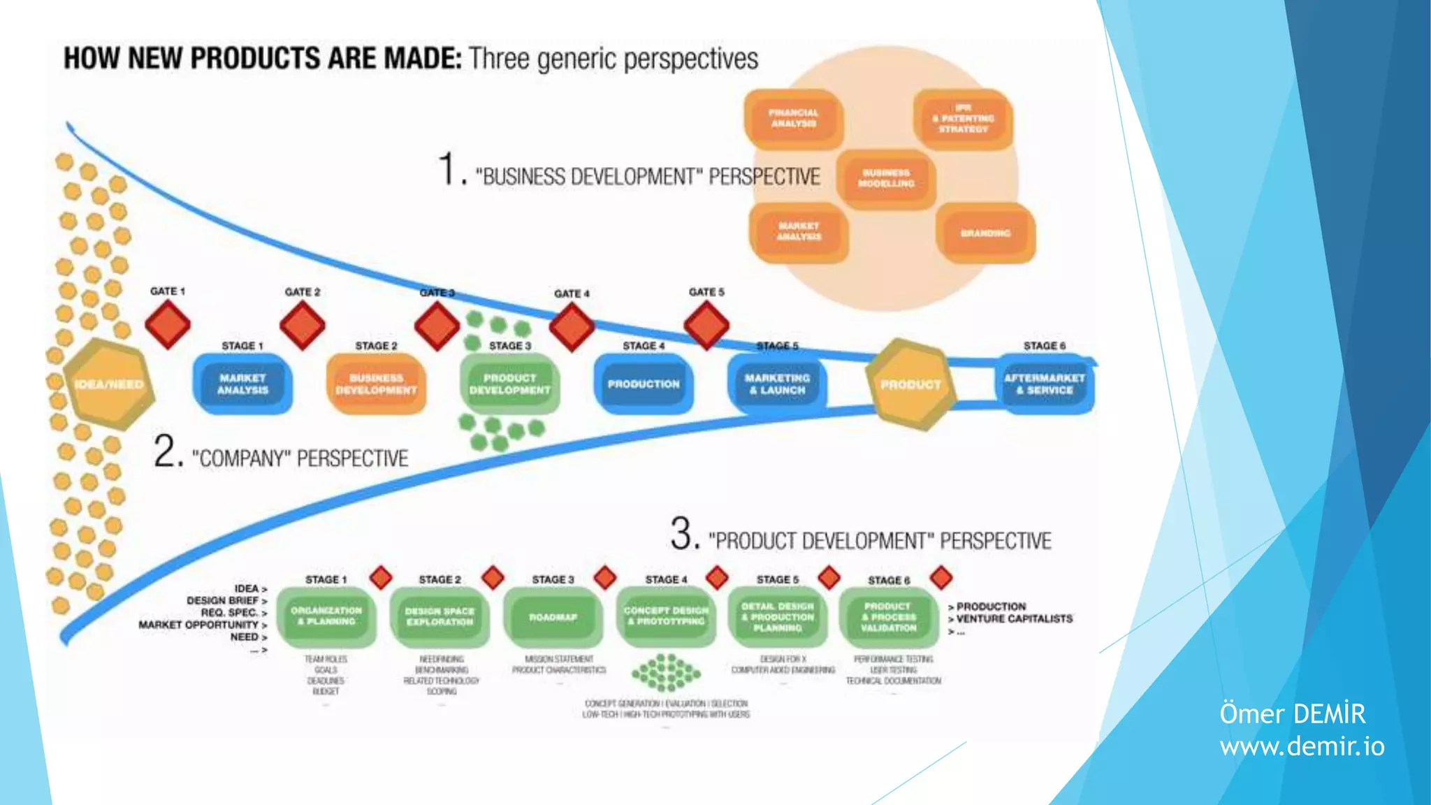 Product Management Essentials | PPT