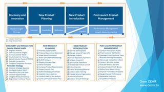 Product Management Essentials | PPT