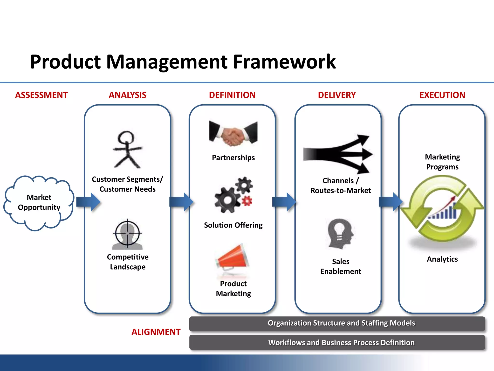 Product Management Framework | PPTX