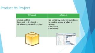 Product management in office 365 vancouver | PPT
