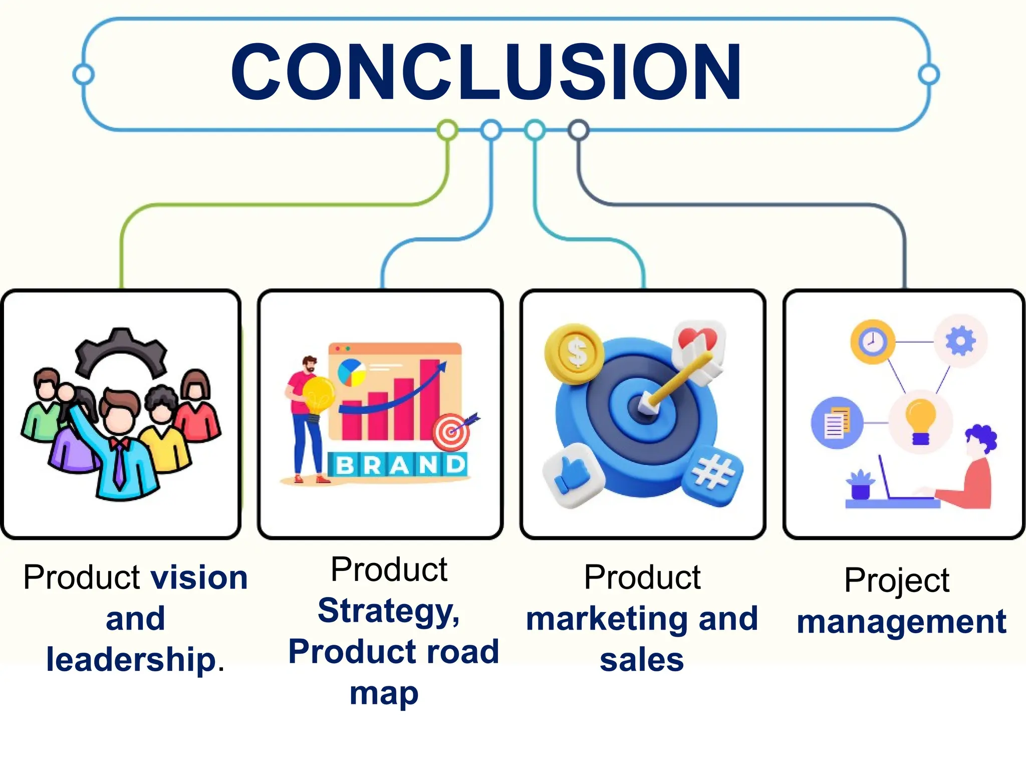 Product Management in Pharmaceutical Industry.pptx