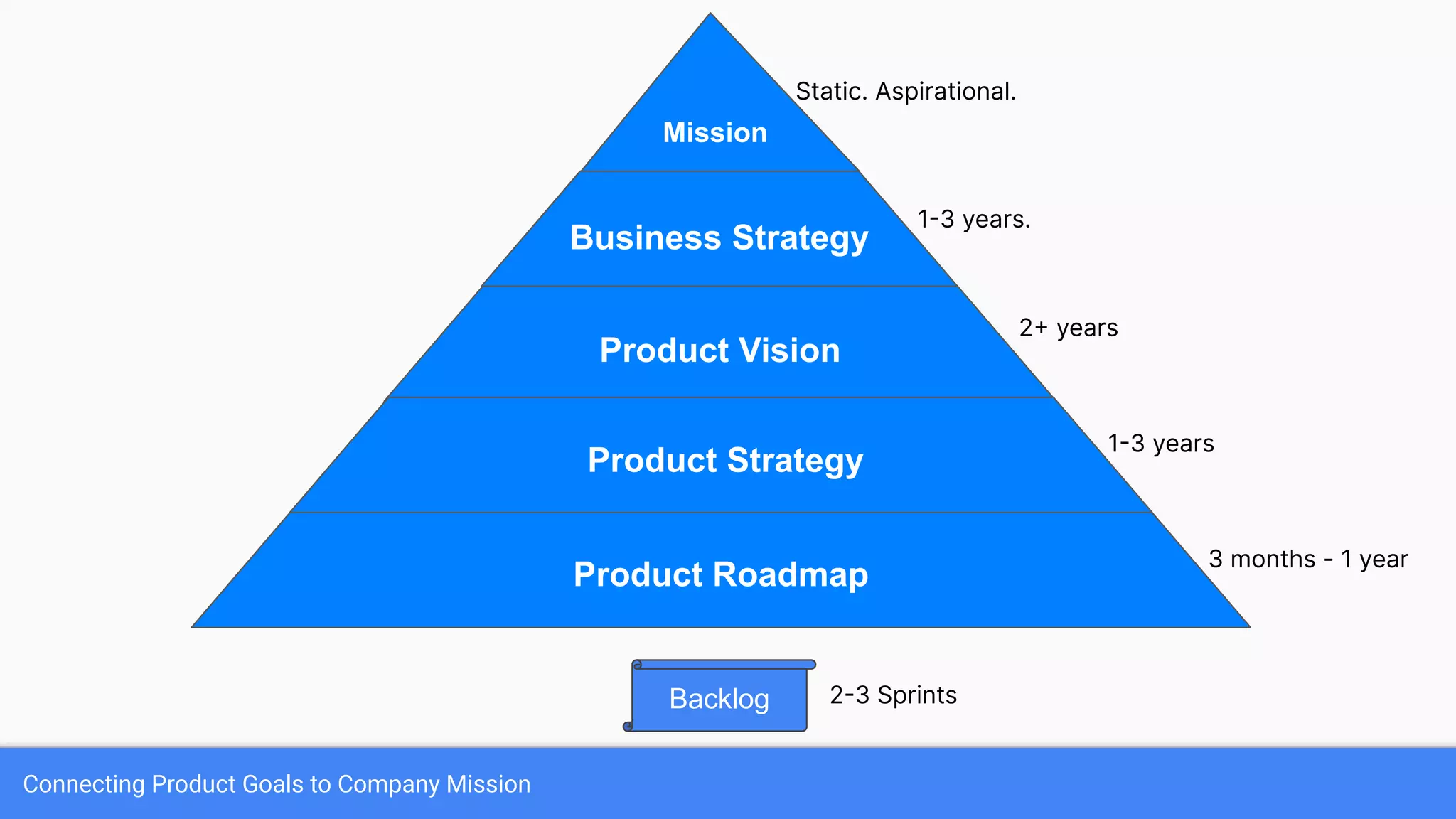 Product management in practice | PPT