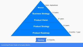 Product management in practice | PPT