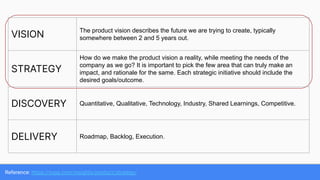 Product management in practice | PPT