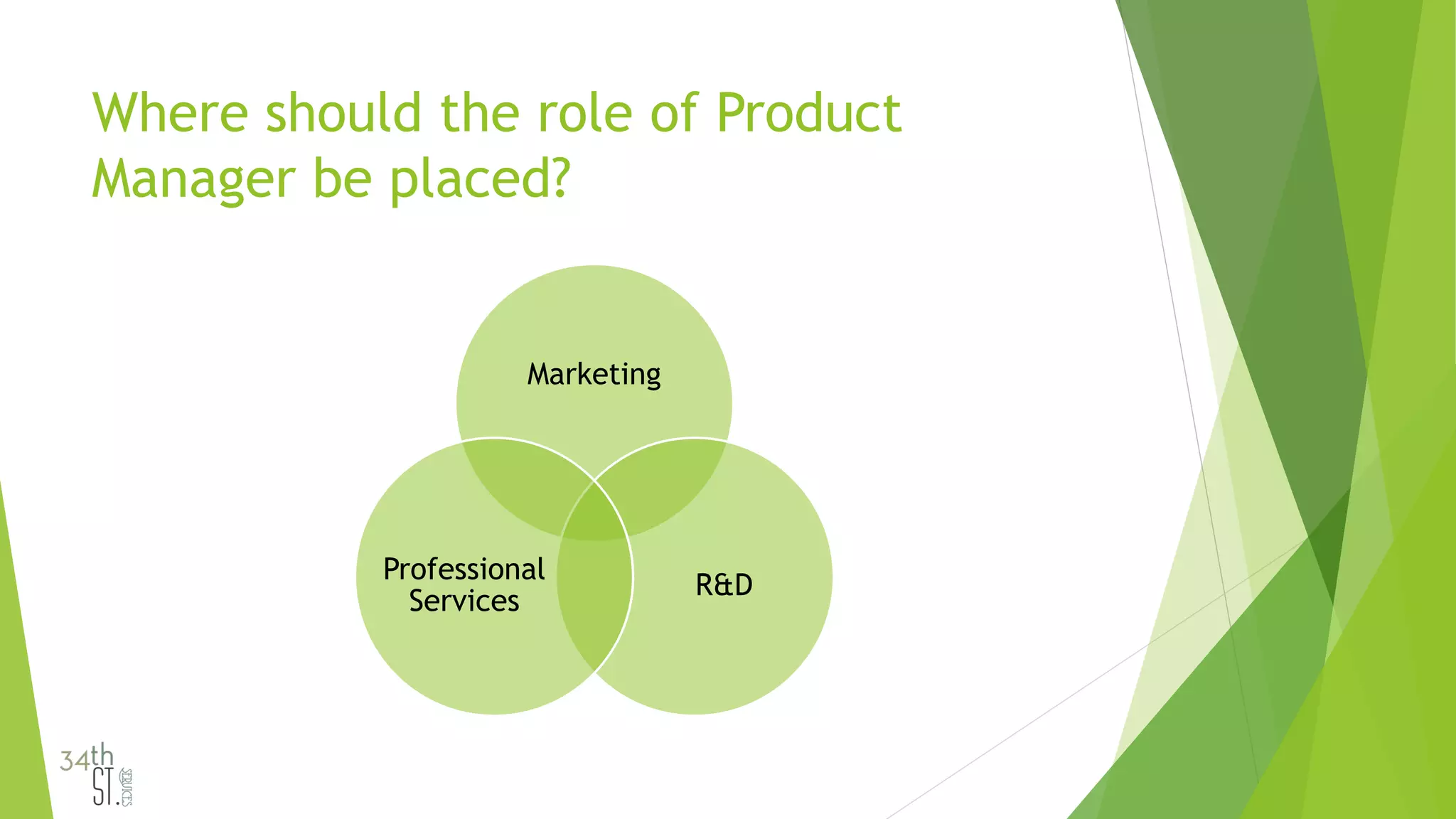 Where to Place the Product Manager within an Organization | PPTX