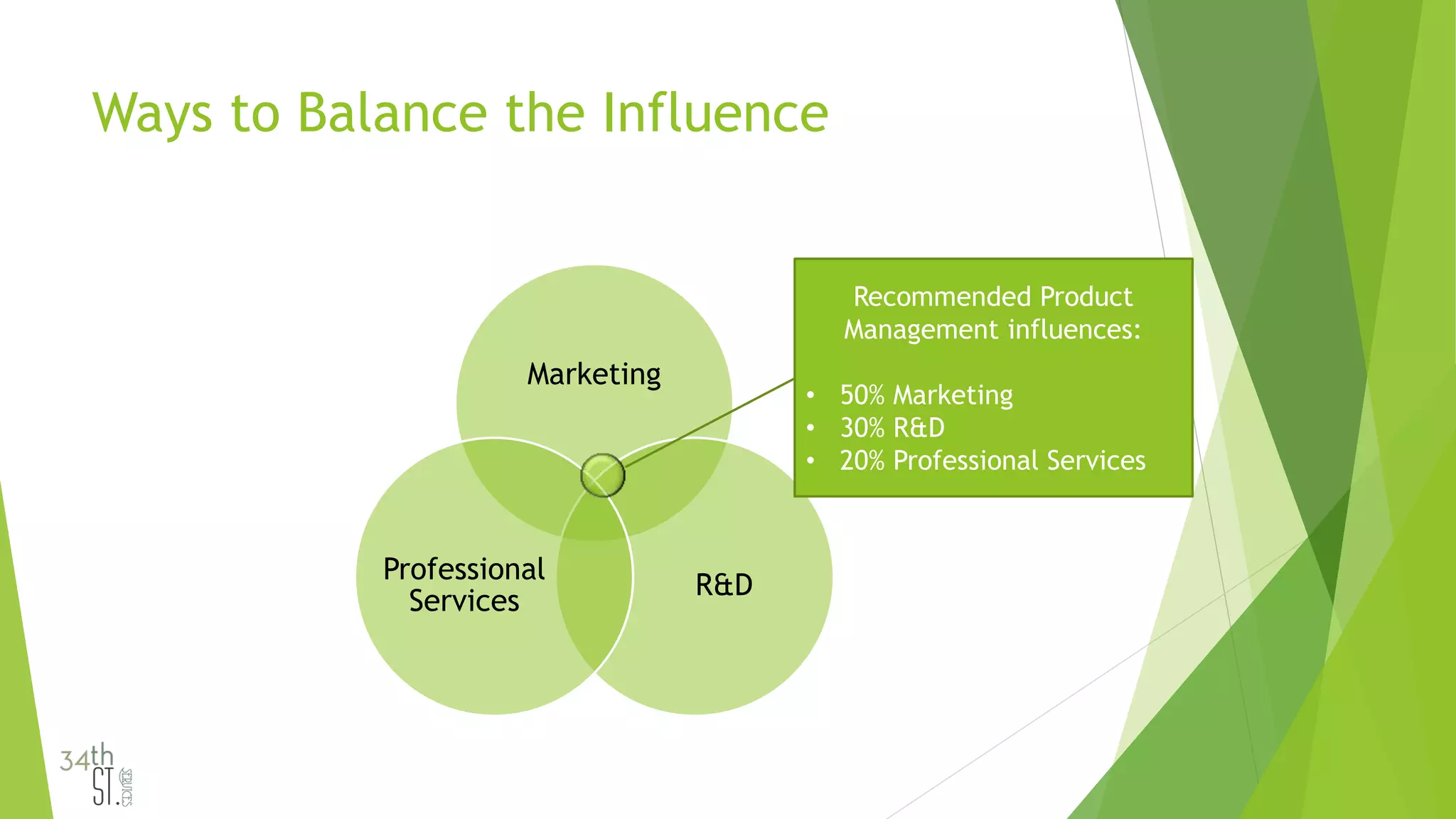 Where to Place the Product Manager within an Organization | PPTX