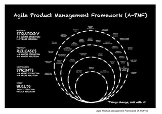 Product management organization structure patterns v1.02